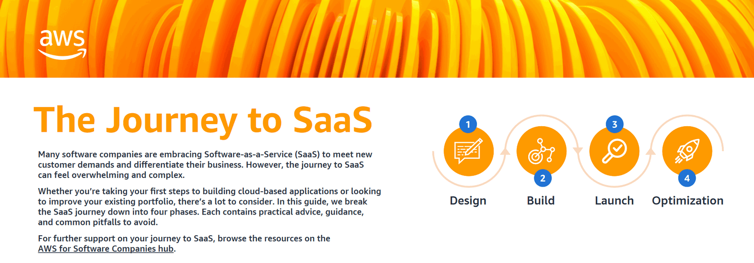 Journey to SaaS Infographic – TechB2BShoot